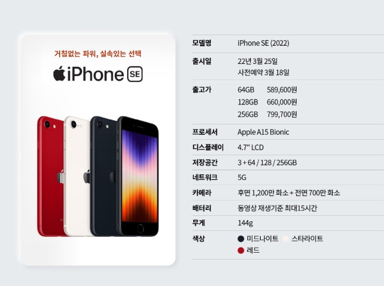 SKT왕십리점 가정의달 아이폰SE22 천원구매찬스!!