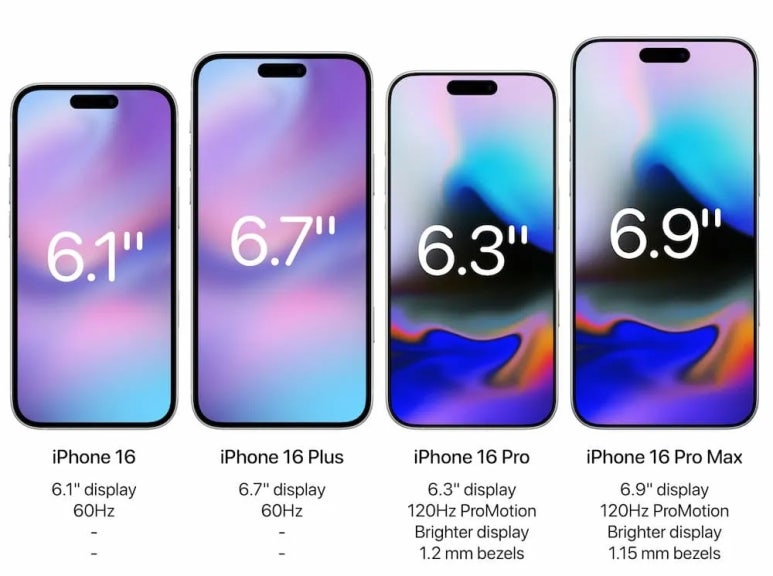 iPhone 16 Pro vs iPhone 15 Pro: 화면 테두리 차이 및 BRS 기술