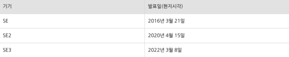 "아이폰 SE4 예상정보"