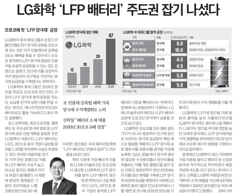 9/25 월 아이폰 15, 중입자, 암세포, LG화학, LFP배터리