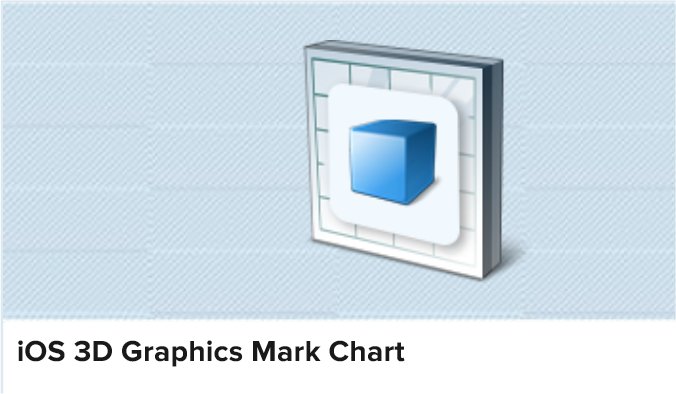 [23년 5월]아이폰(iPhone, iOS) 기기 3D 그래픽 벤치마크(benchmarks) 성능순위