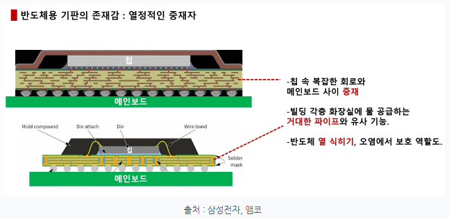 LG이노텍 - 아이폰을 믿는다면 GoGo!