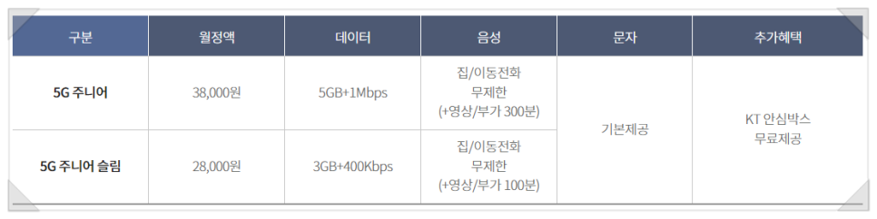 kt 초등학생 아이폰 SE3 가격 요금제 알아보기